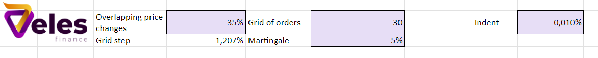 Calculate risk using the liquidation table – Veles Help Center