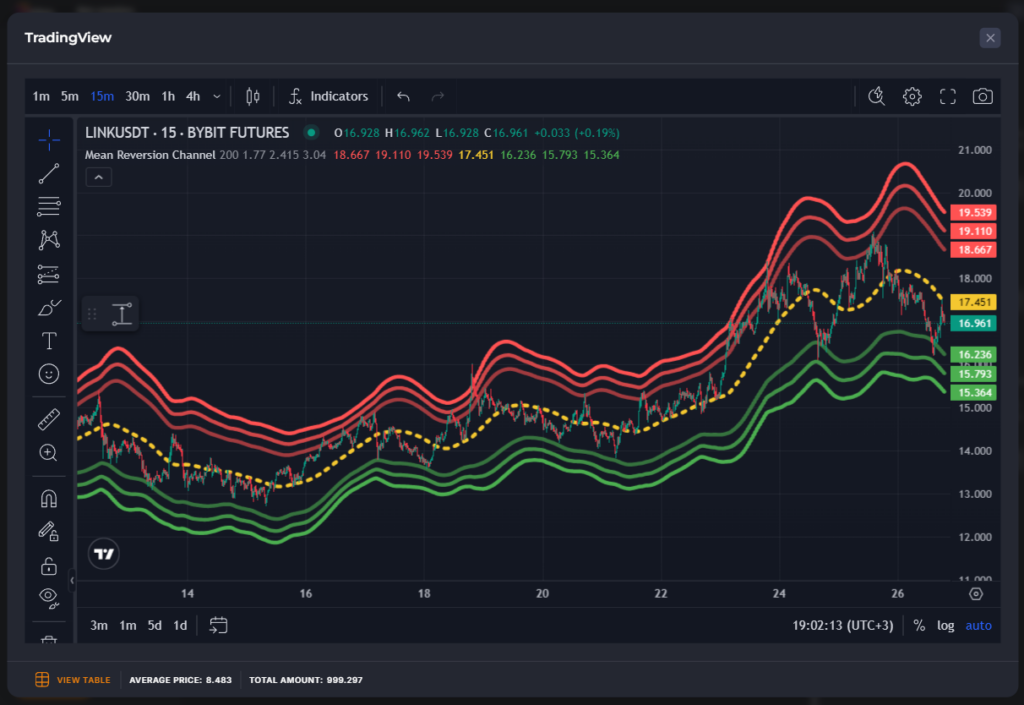 Mean Reversion Channel (MRC) – Veles Help Center