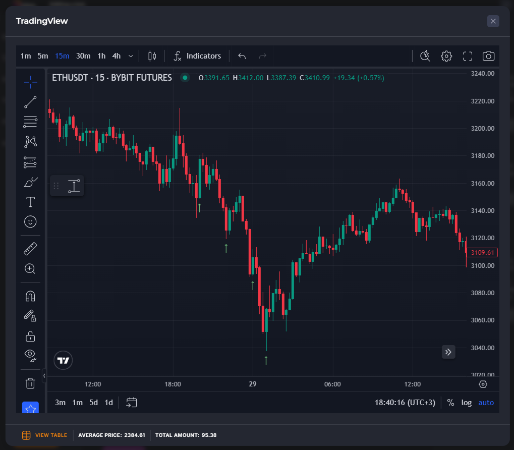 What are bot filters? – Veles Help Center